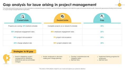 Gap Analysis For Issue Arising In Project Management Navigating The