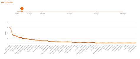 App Versions Flexxclient