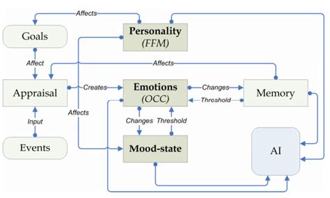 Simplex Model Source 2 Download Scientific Diagram
