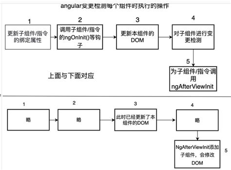 angular中ExpressionChangedAfterItHasBeenCheckedError错误 个人文章 SegmentFault 思否