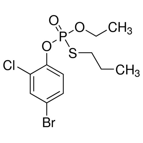 Hplc Methods For Analysis Of Profenofos Helix Chromatography