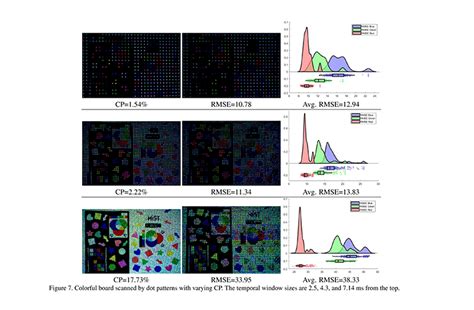 Event Based Rgb Sensing With Structured Light