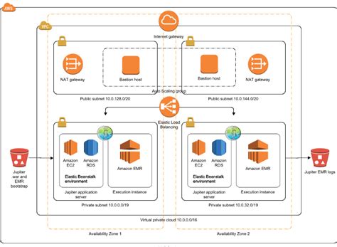 Aws架构图——包含2019年新图标和50多个示例 It 观察者随笔 资讯科技博客