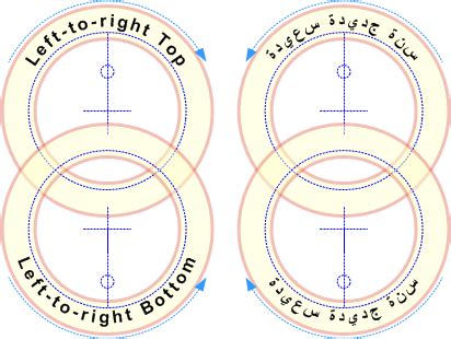Text On A Circle Visio Shape Visio Guy