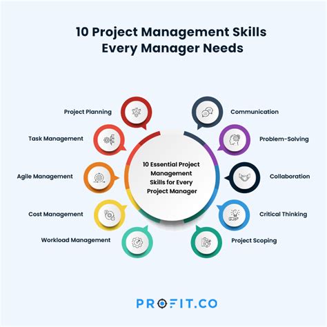 10 Project Management Skills Every Manager Needs