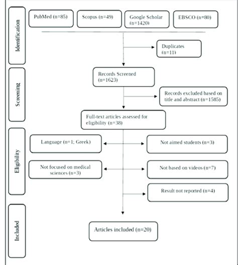 Prisma 2009 Flow Diagram Download Scientific Diagram