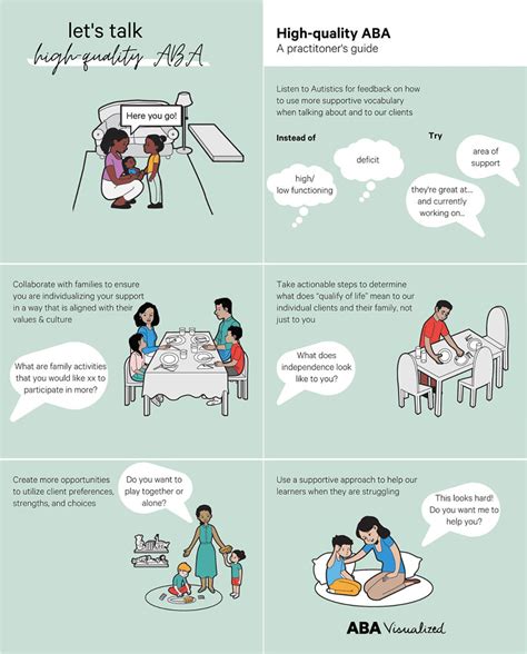 Aba Visualized Infographics