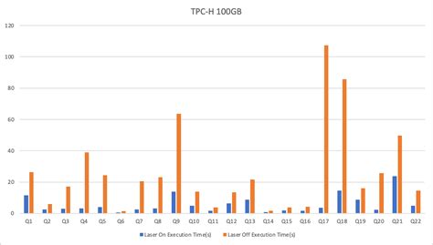 Seamless Dbai Transformation Why Analyticdb For Postgresql Outshines Traditional Greenplum