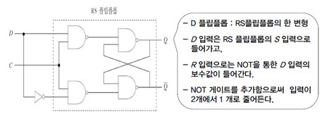 [circuits]순서논리회로 1 Slow And Steady