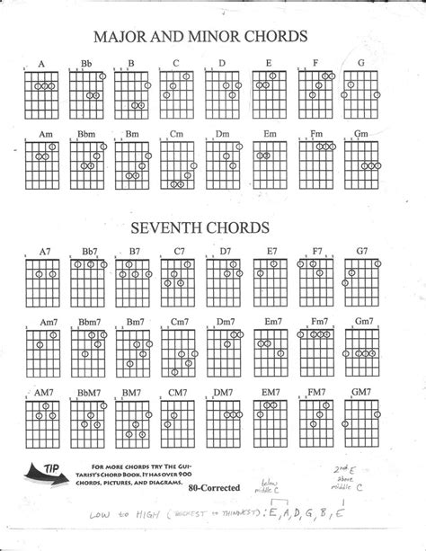 Guitar Minor Chords Chart