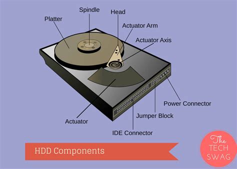 Solid State Drive Vs Hard Drive Storage