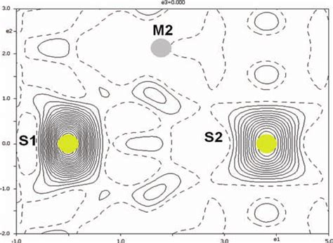 A Section Of The Difference Fourier Map Showing Positional Disorder Of
