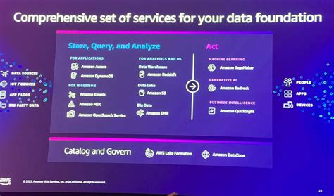 Create High Throughput Real Time Data Pipelines For Amazon ElastiCache Hyper Billing