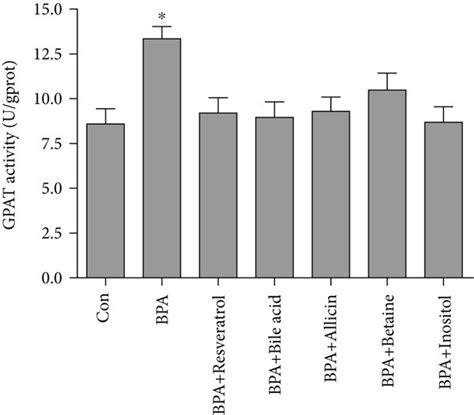 Lipid Metabolism Enzyme Activities In Rare Minnow Liver Following Bpa