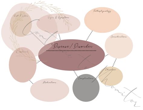 Pathophysiology Mind Map Etsy