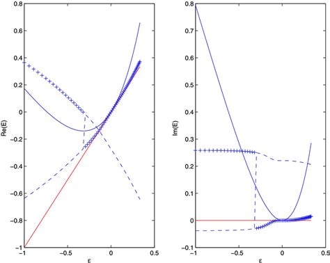 Retrieved E Mass Density Contrast Compared To The Actual ϵ Mass