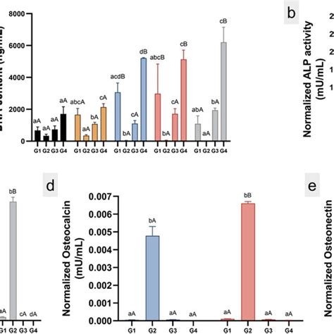A Dna Content Assay By Picogreen® Reagent To Determine The Cell Download Scientific Diagram