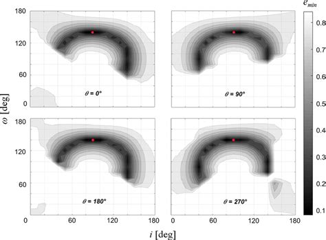 Minimum Eccentricity Starting From An Initial Value Of 09 For Download Scientific Diagram