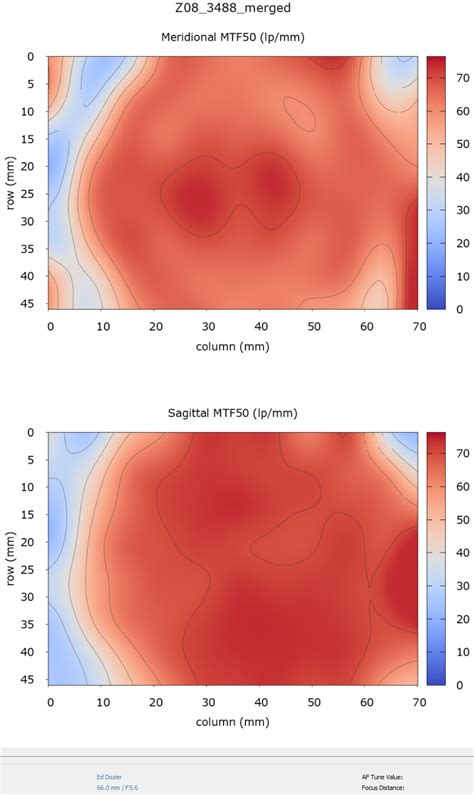 Pixel Shift Shooting Analysis Of The Nikon Z8