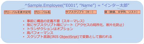 Python Native Apiでnosqlデータベースにアクセス Intersystems Developer Community