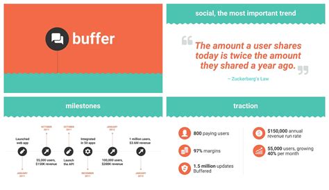 Pitch Deck Sample Template At Lonnie Allen Blog