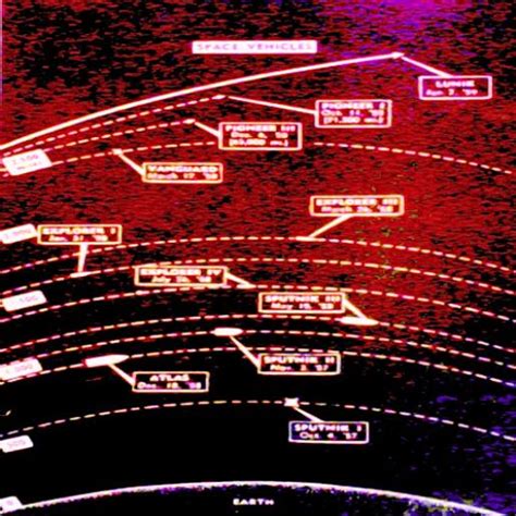 Data General Songs Events And Music Stats
