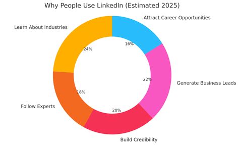 Linkedin Algorithm Updated In 2026 Two Stones