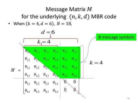 Ppt Secret Sharing Schemes Based On Minimum Bandwidth Regenerating