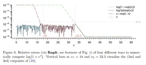 issue with softplus approximation · issue 260 · aesara devs aesara