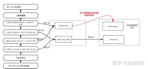 Mysql的事务实现原理 知乎