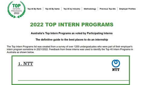 Dylan Crawley On Linkedin Coming In To Ntt Ltd As An Intern Myself And Then Being A Part Of The…