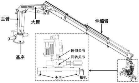 一种大型重载液压机械臂的增量式运动控制方法