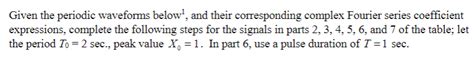 Solved Given The Periodic Waveforms Below 1 And Their