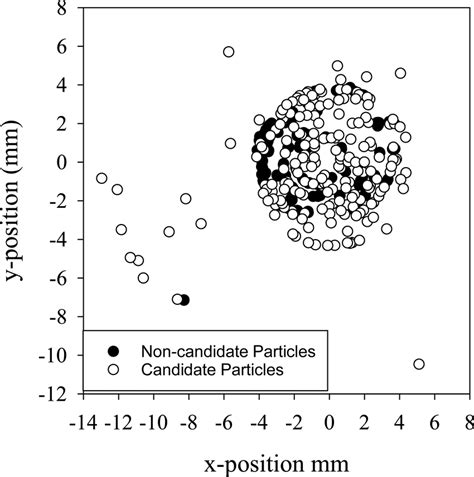 Semedx Map For Uranium Particles Defined As Candidates Single