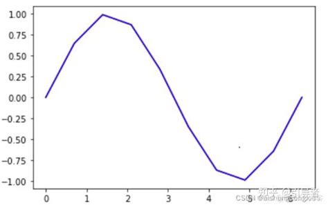 Python Numpy库教程超详细 知乎