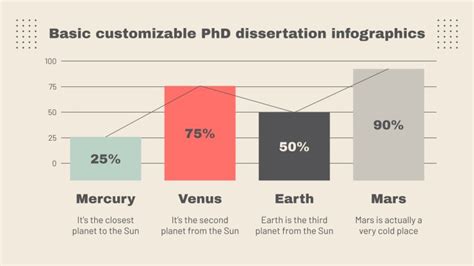 Basic Customizable Phd Dissertation Infographics