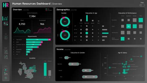 Tableau Datavisualization Datascience Dashboarddesign Analytics Learningjourney