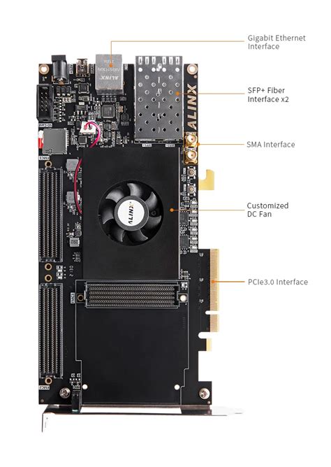 Alinx Axku041 Xilinx Kintex Ultrascale Fpga Board