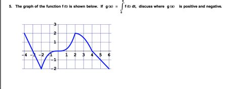 Calculus Finding Where An Integral Is Positive Or Negative Given The