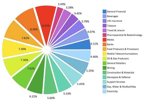 45 Free Pie Chart Templates Word Excel And Pdf ᐅ Templatelab