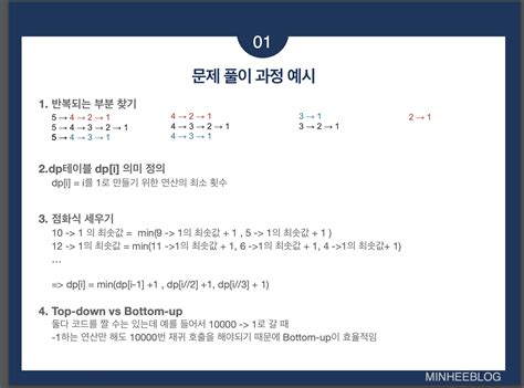 Cs 알고리즘 동적 계획법dp Dynamic Programming Cs 알고리즘 동적 계획법dp Dynamic Programming