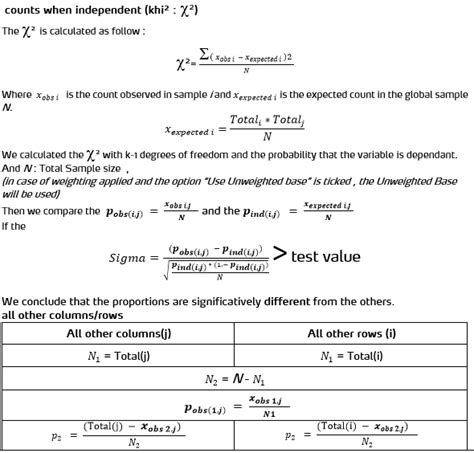 What Is The Best Sig Test To Use Askia Help Centre Automating Insight