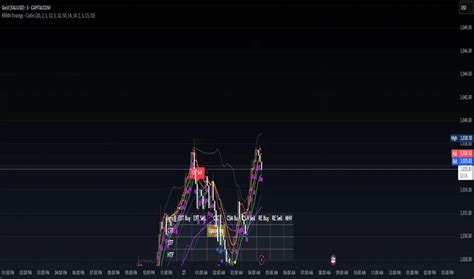 Bbma Strategy Ext Csd Csm Mhv Re Codes — Indicator By S9xx — Tradingview