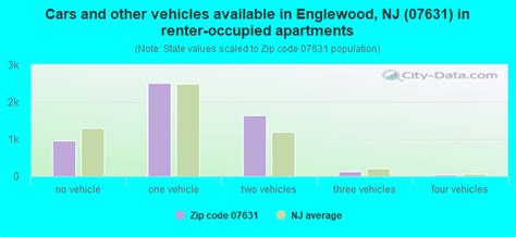 07631 Zip Code Englewood New Jersey Profile Homes Apartments