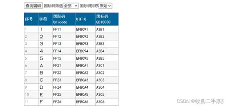 计算机组成与体系结构实验二：汉字显示汉字国标码转区位码实验 Csdn博客