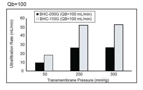 Quả Lọc Máu Brizio Nipro Công Ty Htl Trading Ltd