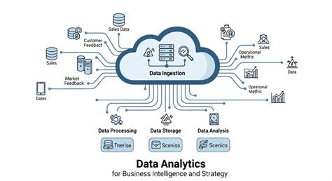Data Analytics Process Flowchart 77088868 Vector Art At Vecteezy