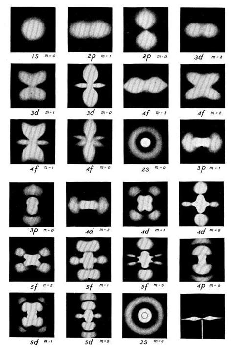 The Simple Machine That Visualised Atomic Orbitals Opinion