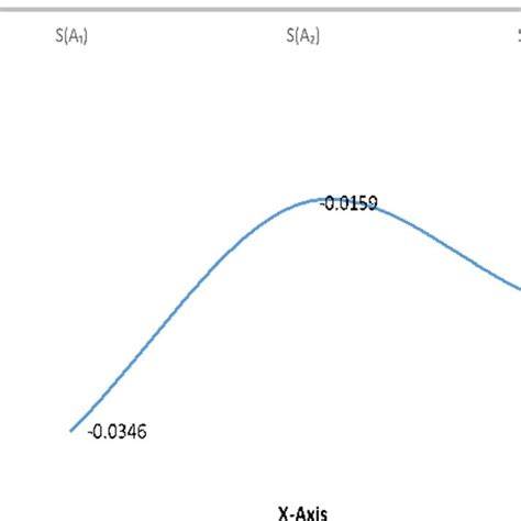 Mcdm Classification Split Between Madm And Modm Mcdm Classification Download Scientific