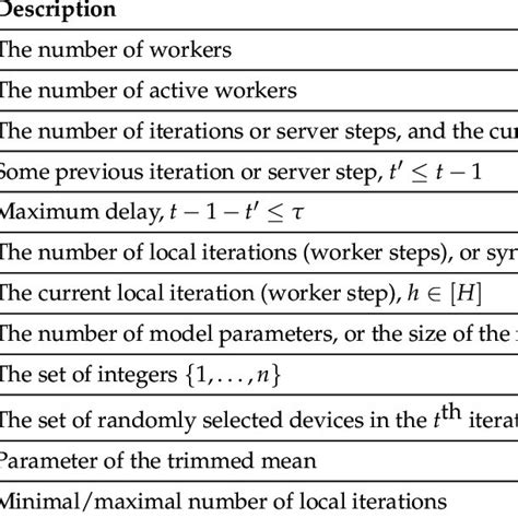 Zenops Architecture Download Scientific Diagram